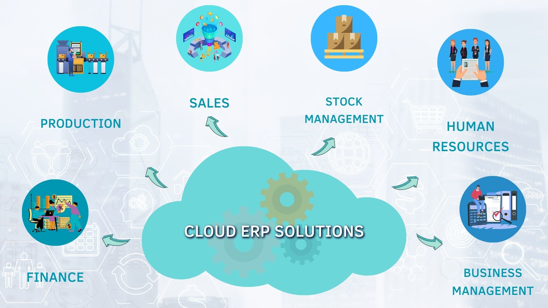 CLOUD ERP - Cloud ERP Solutions | Enfotek | ERP, PLM ve PDM Yazılım ...