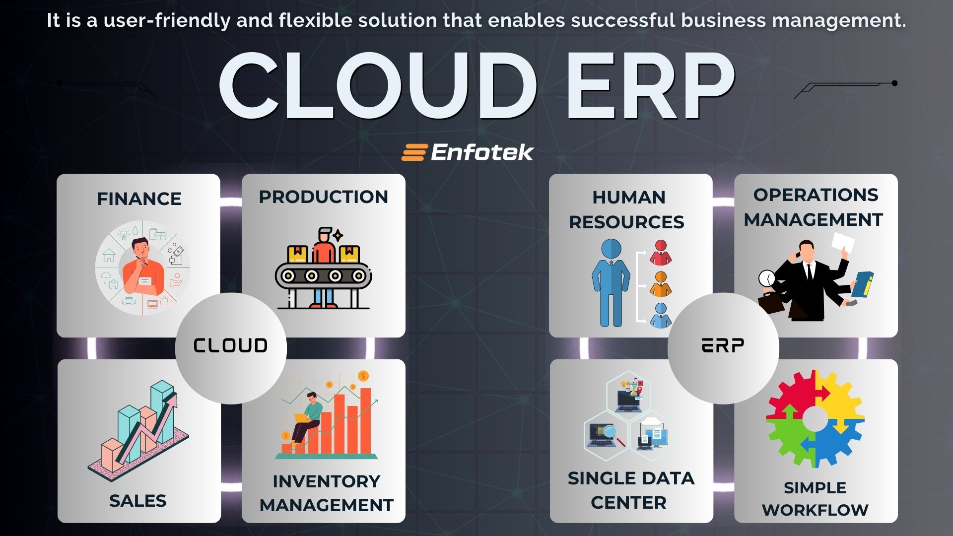 CLOUD ERP - Cloud ERP Solutions | Enfotek | ERP, PLM ve PDM Yazılım ...