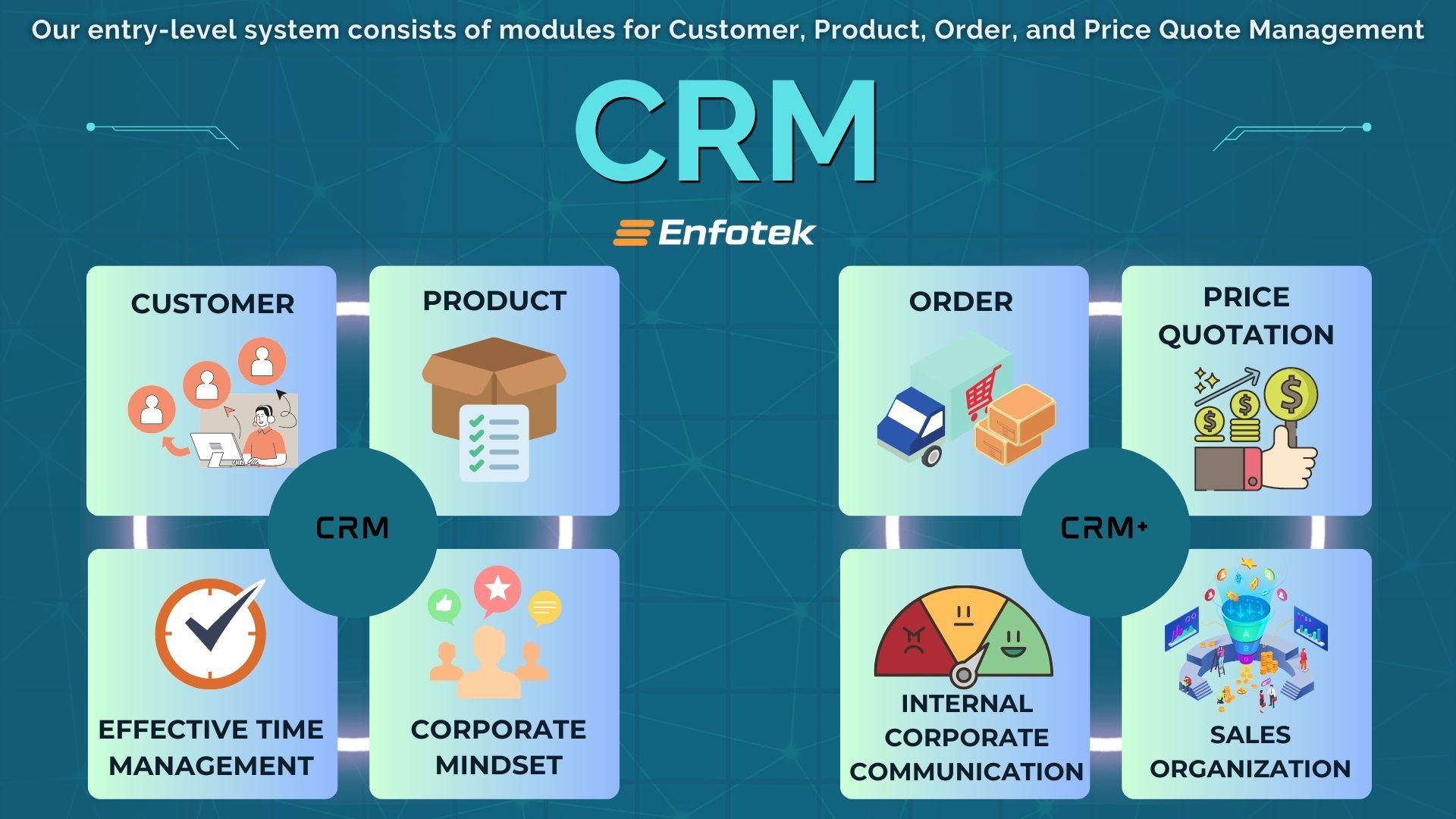 CRM AND CRM PLUS - Customer Relationship Management | Enfotek | ERP ...