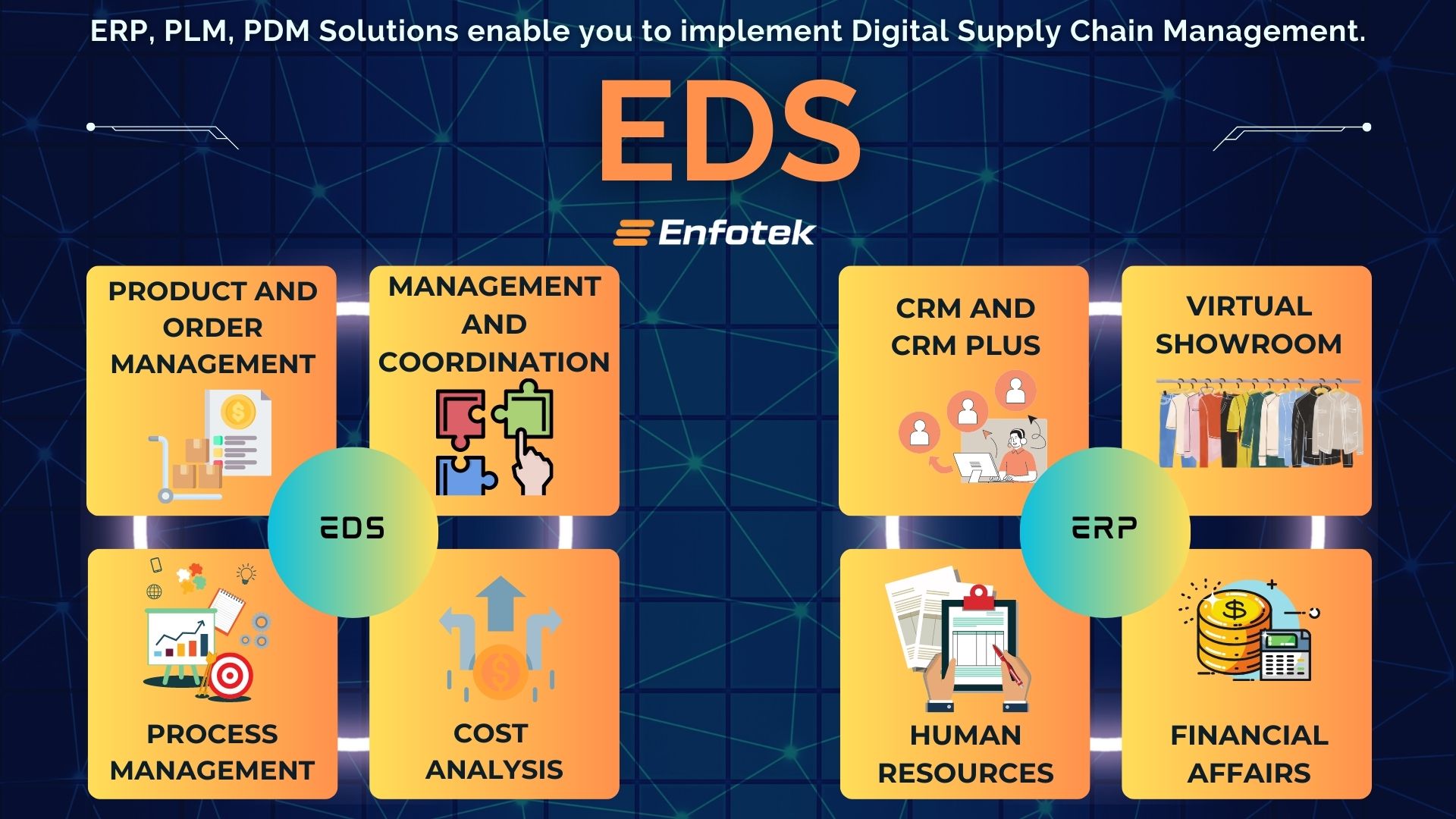 EDS - Textile and Apparel ERP, PLM, PDM Solution | Enfotek | ERP, PLM ...