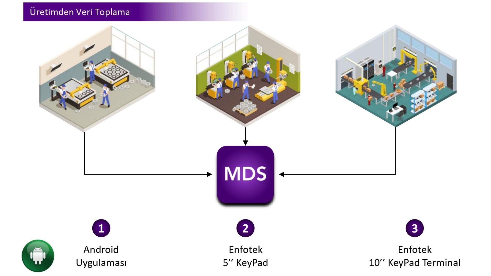 MDS - Örme ve Dokuma Kumaş Üretim Yönetimi | Enfotek | ERP, PLM ve PDM ...