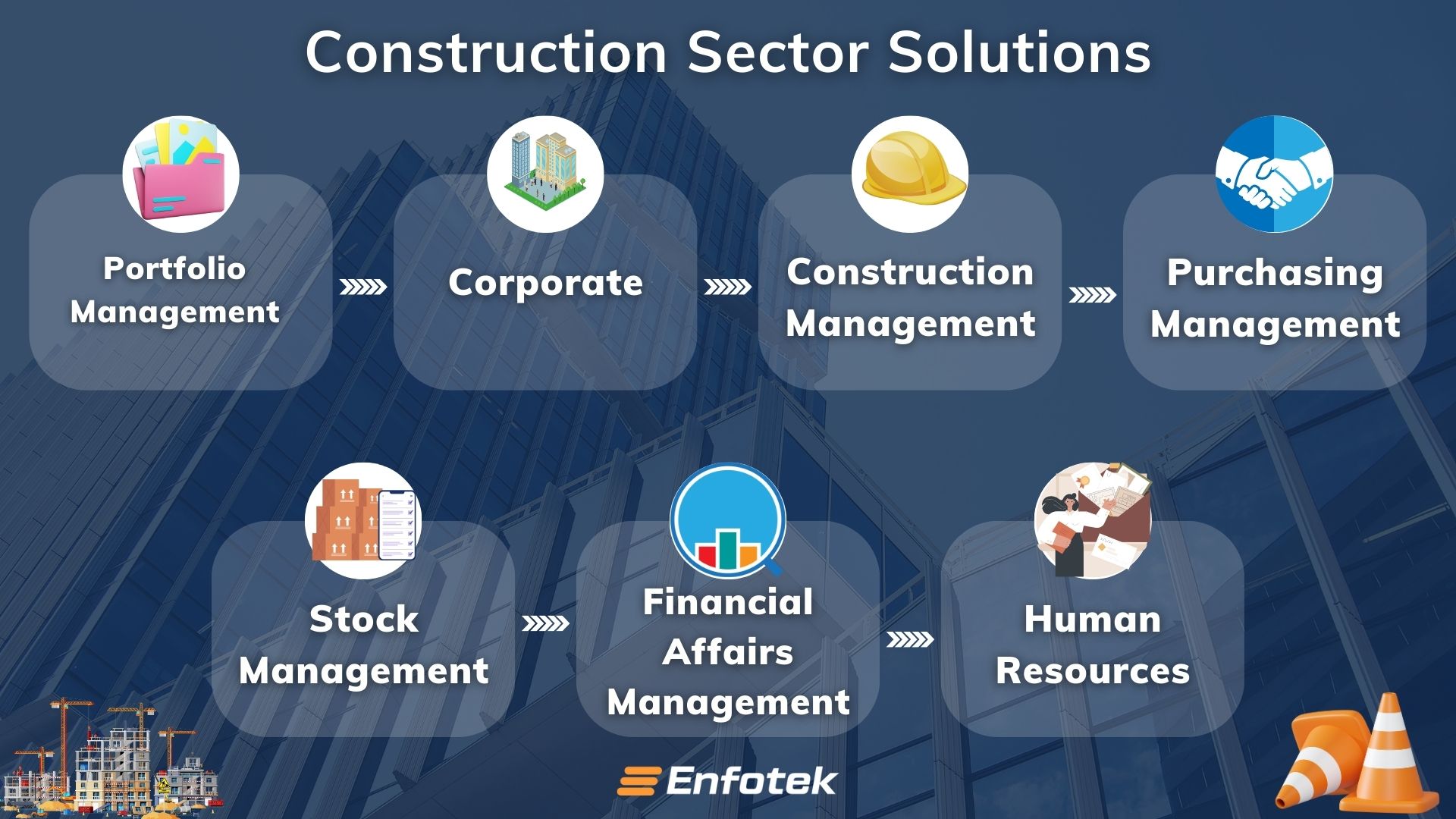 Construction Sector Solutions | Enfotek | ERP, PLM ve PDM Yazılım ...